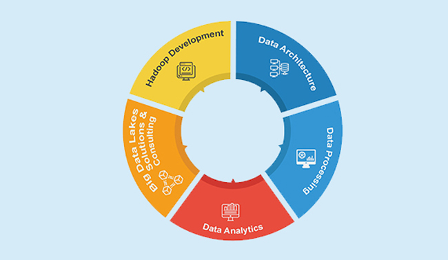 Data Engineering Services - Flatworld Solutions Data Engineering Services - Flatworld Solutions