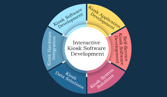 Outsource Interactive Kiosk Software Development Services