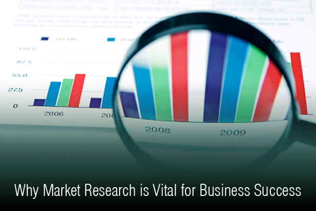 Why Market Research is Vital for Business Success - FWS