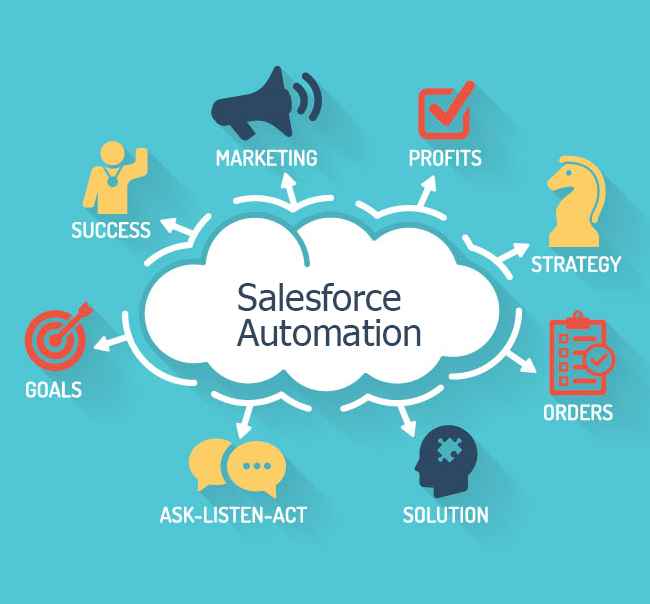 Outsource Salesforce Automation Services - Flatworld Solutions