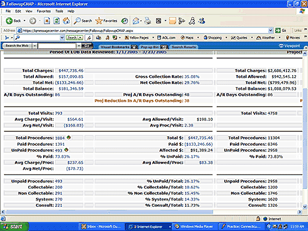 Outsource Impact Analysis Software Development - FWS
