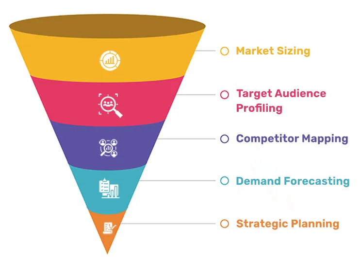 Discover the Benefits of Market Research for Business Growth